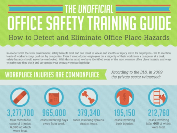 Office Safety Infographic – SafetyNow ILT