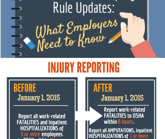 Radiation Infographic – SafetyNow ILT