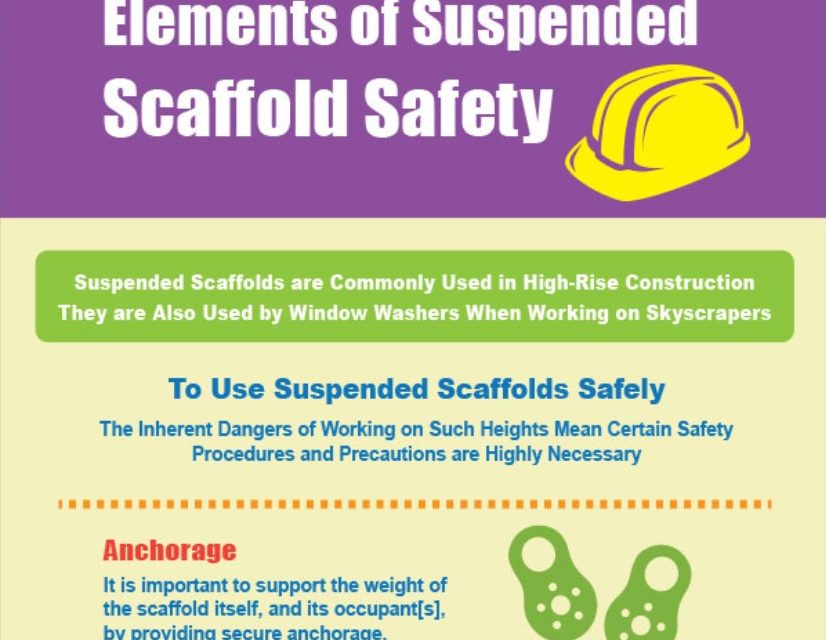 Scaffold Infographic – SafetyNow ILT